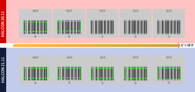 HALCON Progress Edition新機能 | HALCON | MVTec | 株式会社リンクス 製品サイト
