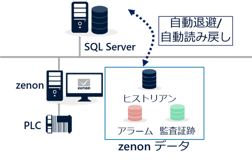 zenon 10提供開始 | 株式会社リンクス コーポレートサイト