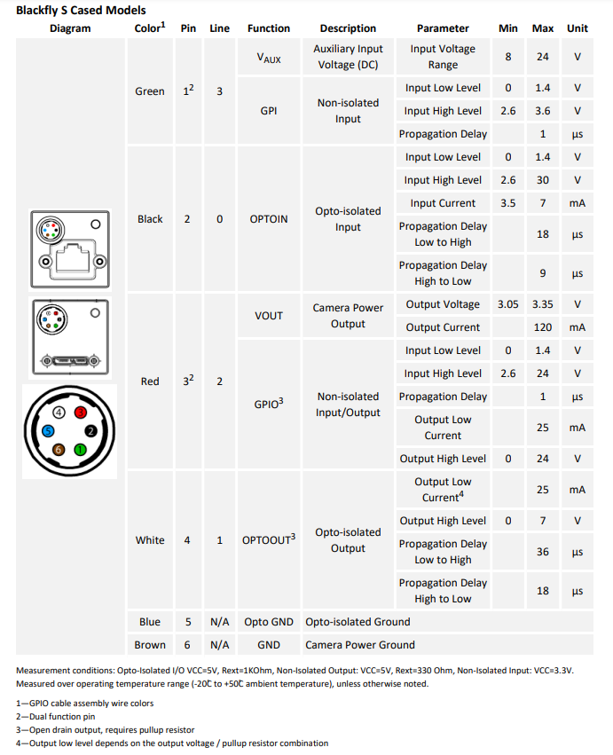 FLIR製 BFS-PGE-16S7M-C | リンクス 産業用カメラ 製品サイト