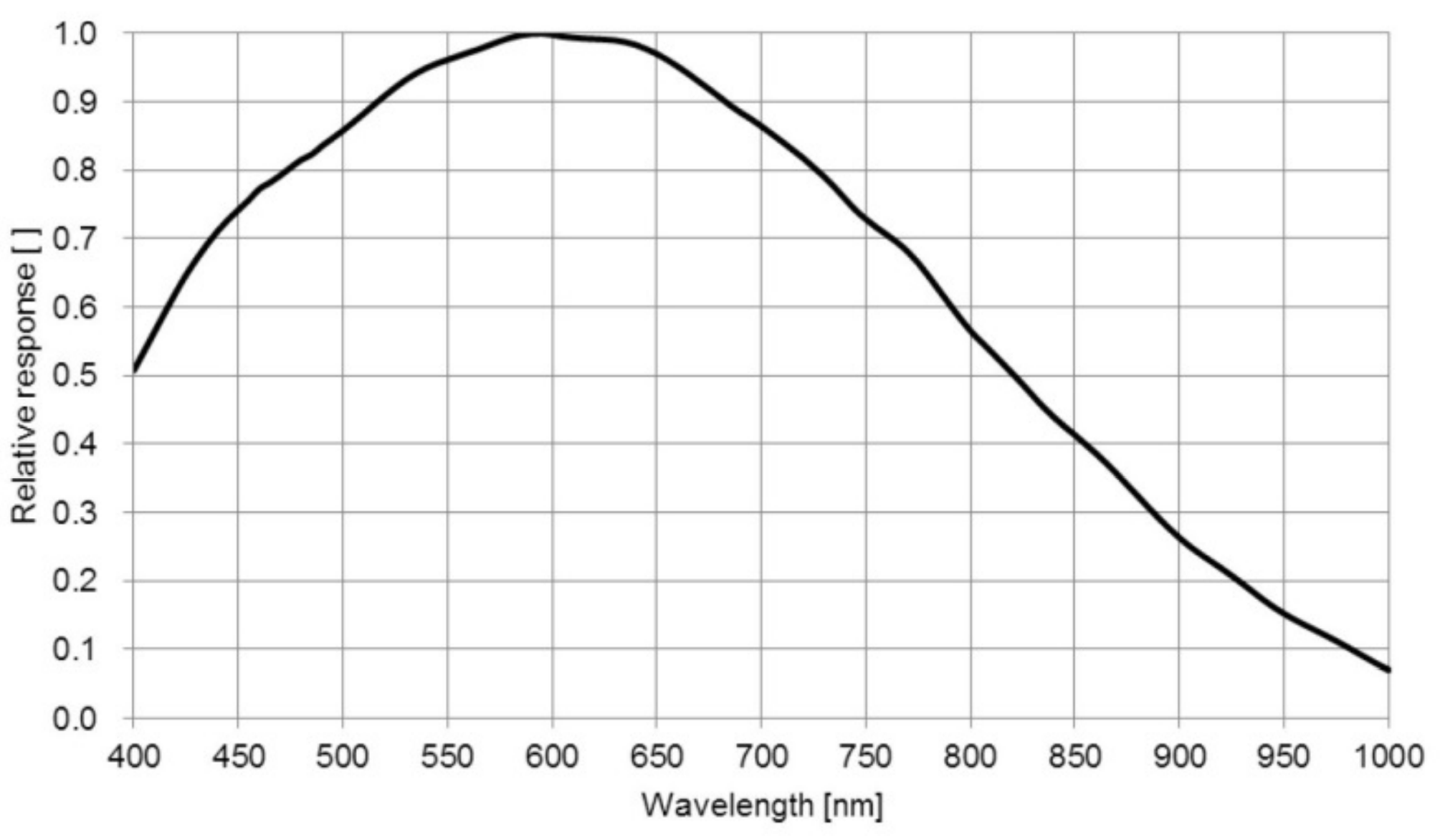 FLIR製 BFS-PGE-31S4M-C | リンクス 産業用カメラ 製品サイト