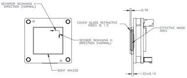 FLIR製 BFS-U3-50S5M-BD2 | リンクス 産業用カメラ 製品サイト