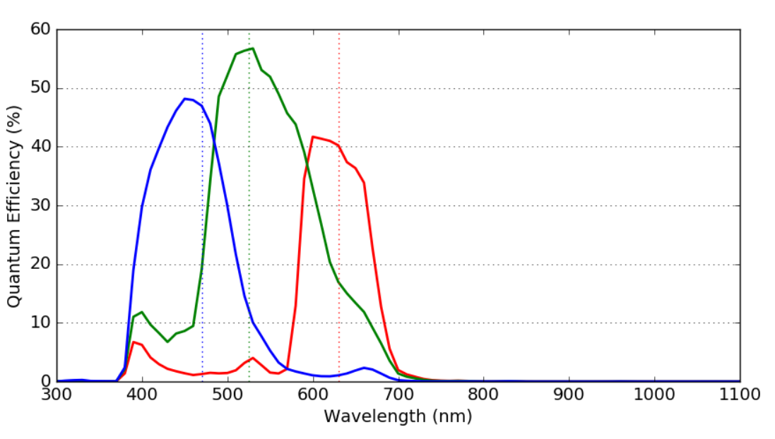 FLIR製 BFS-U3-50S4M-C | リンクス 産業用カメラ 製品サイト