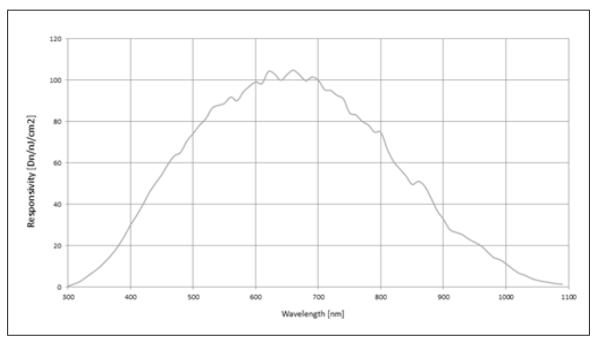 Dalsa製 TL-GM-04K07B-00 | リンクス 産業用カメラ 製品サイト