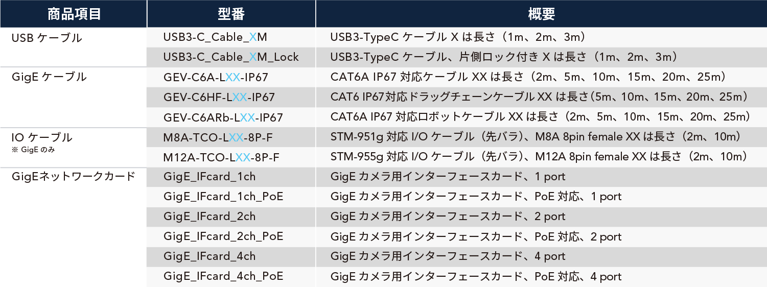 【Basler新製品】産業用グレードの3Dステレオカメラを民生用レベルの低コストで提供開始！Basler Stereo miniをご紹介 ...